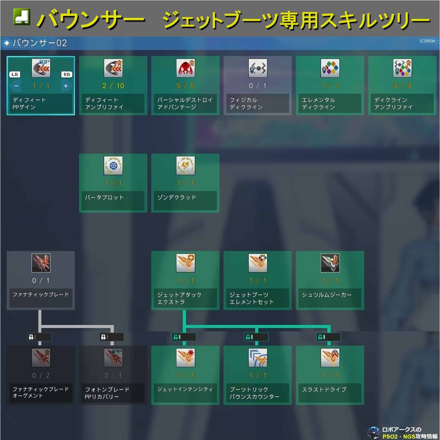 【PSO2 NGS】バウンサーのクラススキルツリー効果、スキル振りまとめ | ロボアークスのPSO2NGS攻略情報まとめ
